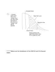 Understanding ANOVA And Chi Square Tables Analysis Course Hero