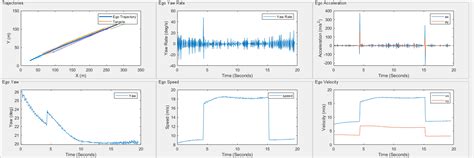 extract key scenario events from recorded sensor data matlab and simulink