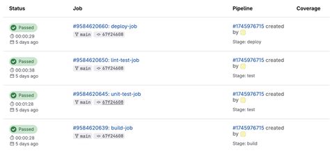How To Build A Gitlab Cicd Pipeline In 4 Steps Devtron