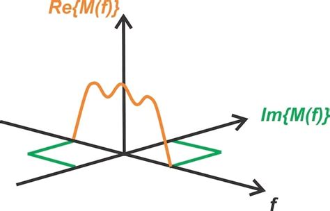 A Visual Approach To Understanding The Phasing Method For SSB Modulation Technical Articles