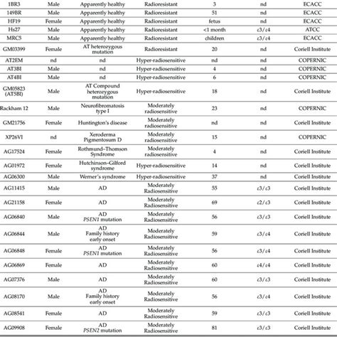 Specific Spontaneous Perinuclear Localization Of Patm In Ad Download Scientific Diagram