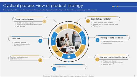 Product Positioning Strategy Powerpoint Ppt Template Bundles Ppt Slide