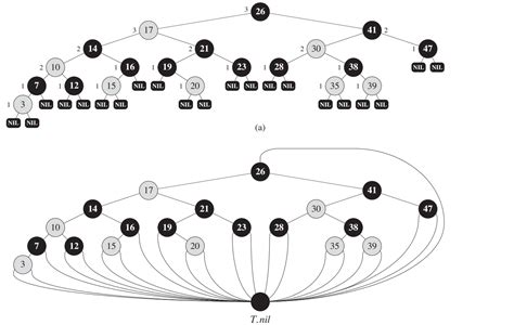 Reference · Issue 1 · Ssrlivered Black Tree · Github
