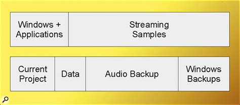 Q How Should I Partition My Pair Of Hard Drives