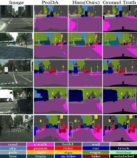Figure 7 From A Novel Semantic Segmentation Self Training Framework Based On Improved Ham Model