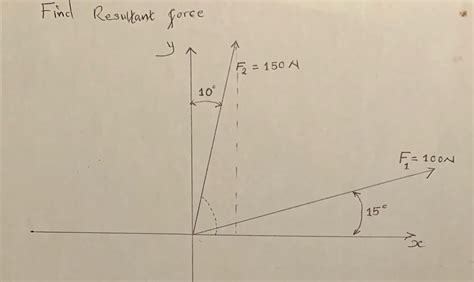Solved Find Resultant Force Course Hero