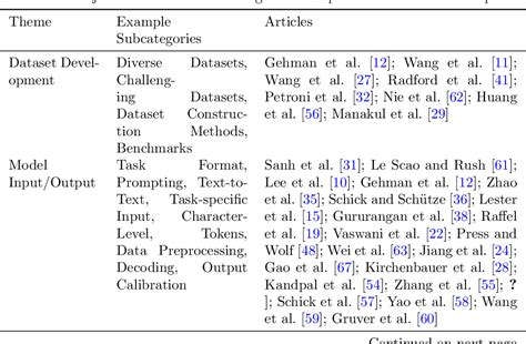 Decoding Large Language Models A Systematic Overview Of Socio