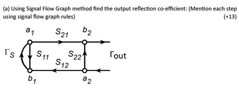 Solved A ﻿using Signal Flow Graph Method Find The Output