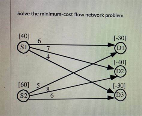 Solved Solve The Minimum Cost Flow Network Problem 40 6 Chegg Com