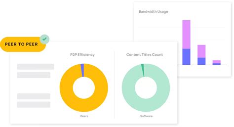 Content Distribution For Microsoft Configuration Manager Teamviewer