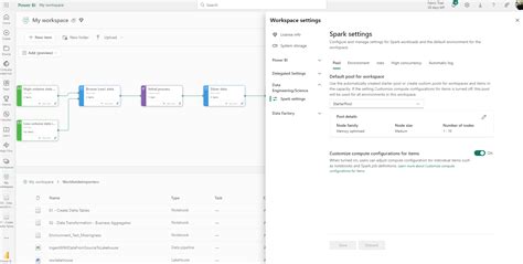 Minimising Spark Startup Duration In Microsoft Fabric