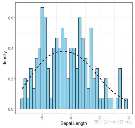 R Ggplot2统计描述 知乎