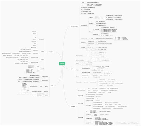 C高级第一天思维导图 Csdn博客 C高级第一天思维导图 Csdn博客