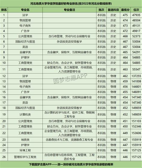 河北地质大学华信学院怎么样好不好附河北地质大学华信学院最好的专业排名及王牌专业介绍 高考100