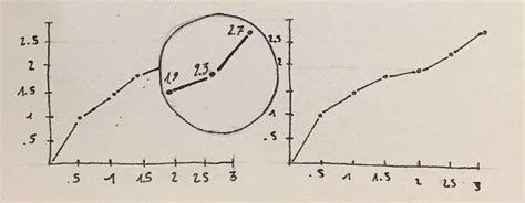 Tuftes Data Visualization Principles