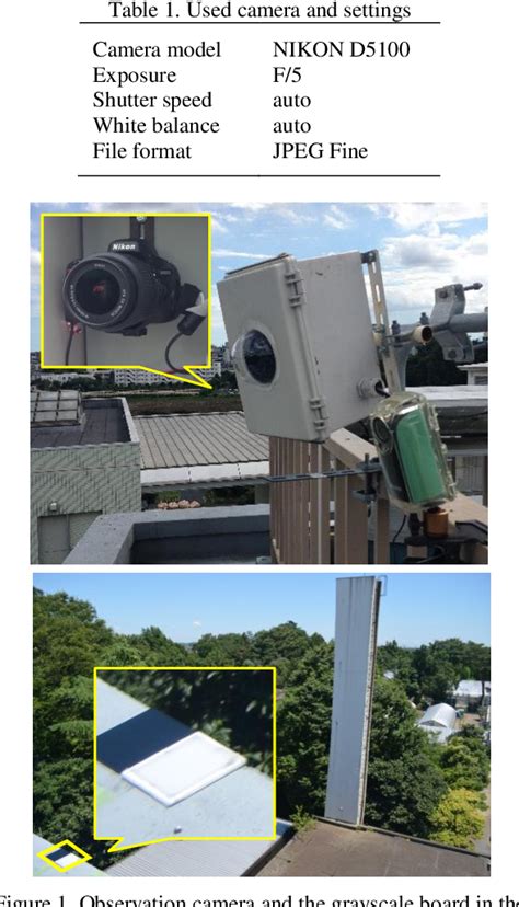 Table 1 From Development Of Methodology For Plant Phenology Monitoring By Ground Based