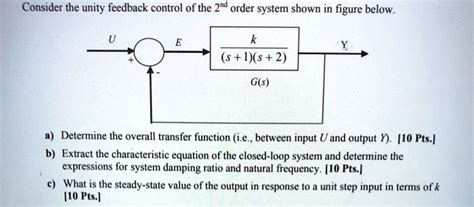 Solved Consider The Unity Feedback Control Of The 2nd Order System