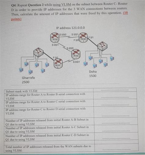 Solved Q Repeat Question While Using VLSM On The Subnet Chegg