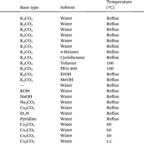 Optimization Of The Ullmann Synthesis Of Diphenyl Ethers Over The