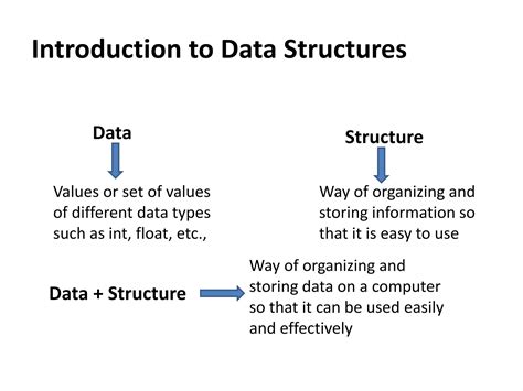 Unit 1 Linear Data Structures Pptx