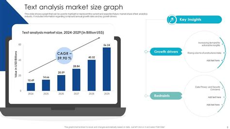 Text Analysis Powerpoint Ppt Template Bundles Ppt Sample