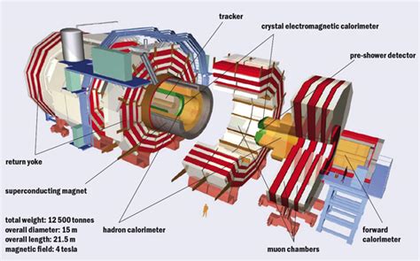 Cms Starts Underground Cern Courier