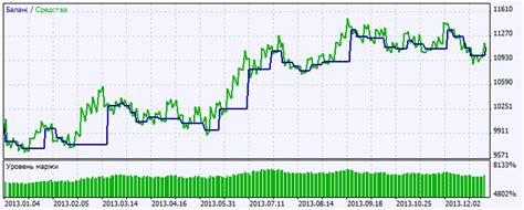 在mql5代码库免费下载metatrader 5的 exp bw wiseman 1 godzilla ea 2014 06 13