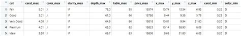 Using Summarize Function In R The Data Hall