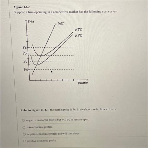 Solved Figure 14 2 Suppose A Firm Operating In A Competitive Chegg