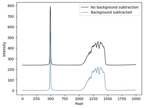 Stellar Spectroscopy — Astrolab Documentation 2023 0 0 Documentation