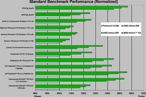 Encuentra Aqu Informaci N De Comparativa Entre Pentium Iii Y Amd Athlon Para Tu Escuela Entra