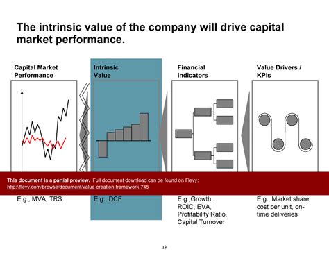 Value Creation Framework Ppt Slide Deck