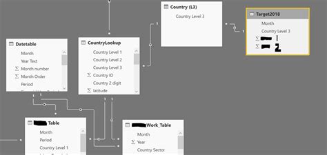 Introducing A New Measure Table Data Model Enterprise Dna Forum