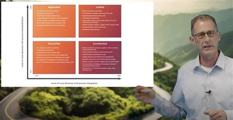 What Are Operating Models For Roadmap Development Fragile To Agile Posted On The Topic Linkedin