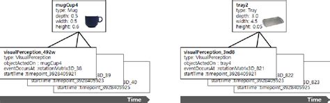 figure 2 from a robotic context query processing framework based on spatio temporal context
