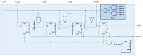 Binary To Bcd Converter Vhdl Logic Design Electronic Component