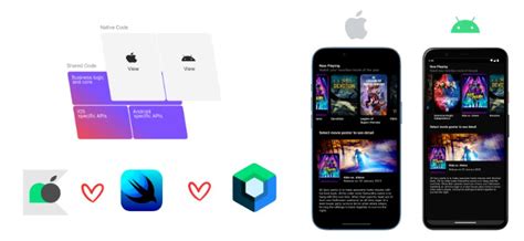 Simple Movie App Using Kmm Jetpack Compose For Android And Swiftui For Ios