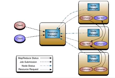 跟我学丨如何用鲲鹏服务器搭建hadoop全分布式集群 知乎