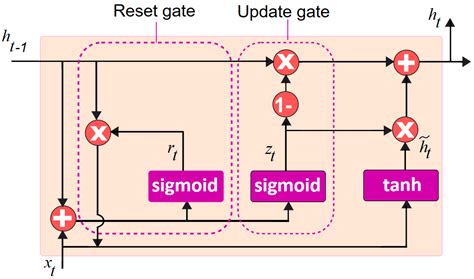 Diagnostics Free Full Text Fog Based Smart Cardiovascular Disease Prediction System Powered