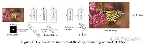 neurips20 盲超分 盲超分的交替优化展开 知乎