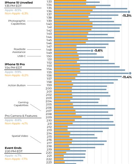 Apple And Android Users Paused Pornhub To Watch The IPhone 15 Announcement Life