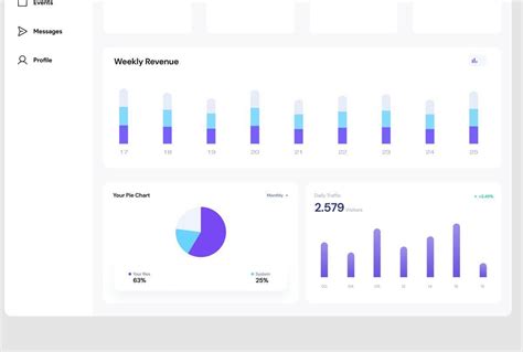 nextjs dashboard r nextjs