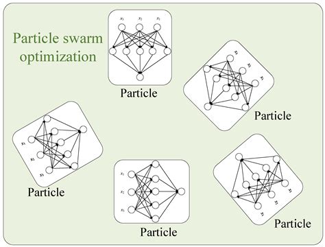 Short Term Solar Irradiance Prediction Based On Adaptive Extreme Learning Machine And Weather Data