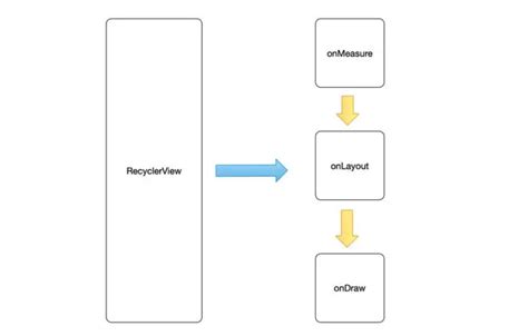 Android Recyclerview 教程：从概念到实践android Recycle依赖 Csdn博客