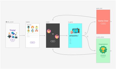 Authentication And Authorization In Node Js Applications By