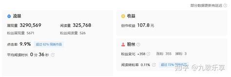 Ai写作撸微头条收益，500多字的微头条赚了1078，只用了5分钟 知乎