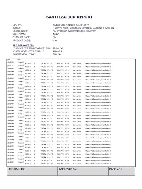 Sanitization Report Set Parameter Pdf
