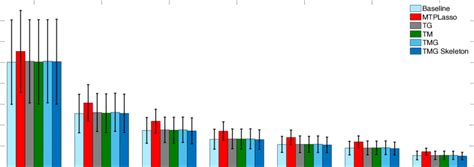 Comparison Of Average Predictive Accuracy Between Methods On The Ibd Download Scientific