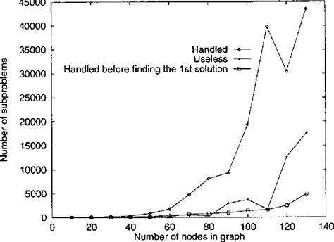Figure 2 From Load Balancing Strategy And Priority Of Tasks In Distributed Environments