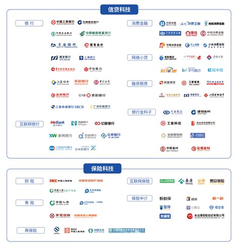 重磅发布中国金融科技产业图谱2021 北京区块链技术应用协会BBAA